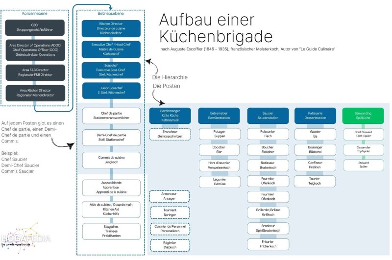 Commis de Cuisine: Definition | Hogapedia by g-wie-gastrog-wie-gastro